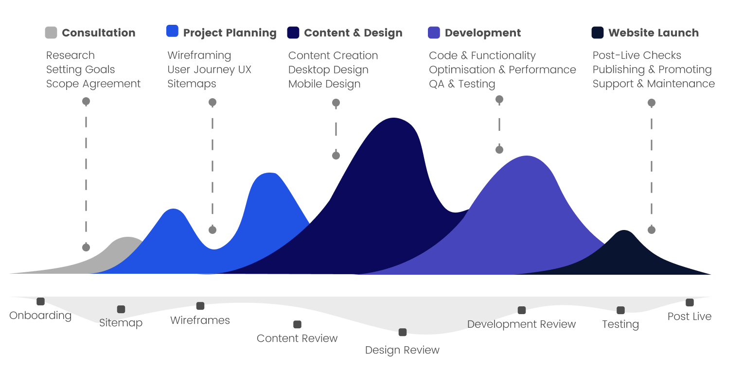 Legion Case Study | CloudLogically – Success in Cloud Management